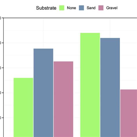 Map Showing Ices Division 6a The Study Area Bathymetry Data Taken