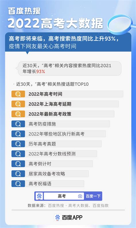 百度热搜高考大数据：2022十大热搜专业出炉，人工智能连续三年热度增幅第一