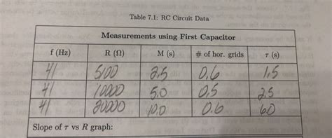 Solved Table RC Circuit Data Measurements Using First Chegg Com