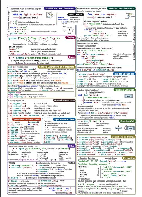 Abiola Oladunjoye On Linkedin 🚀 Master Python 3 With This Comprehensive Cheat Sheet 🐍 Are