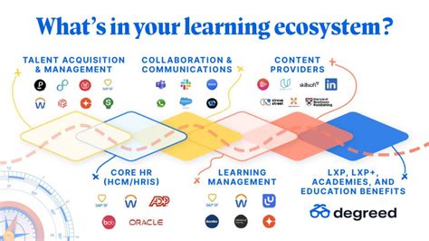 Ecosystem Mapping The Secret To Optimizing Landd Degreed