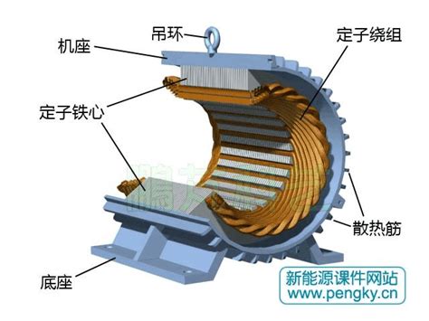 异步电动机结构 Word文档在线阅读与下载 无忧文档