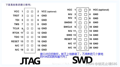 Stm32的程序下载方式 下载接口 Boot10 Reset Powerstm32 Swd 下载 不需要 Boot Csdn博客