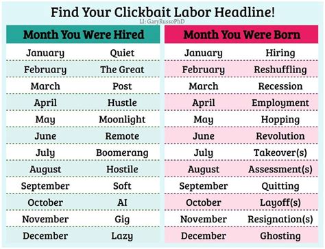 Gary Russo On Linkedin Peopleanalytics Hrbp Hranalytics