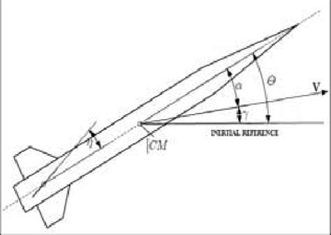 Basic Parameters Of A Missile Motion Download Scientific Diagram