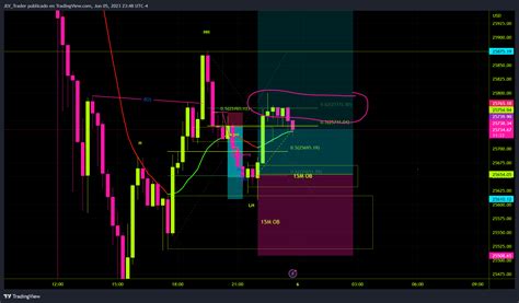 Coinbase Btcusd Chart Image By Jlv Trader Tradingview