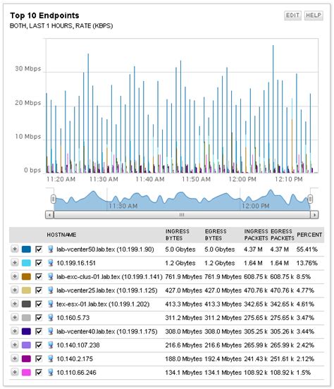 SolarWinds NetFlow Analyzer Enhanced Network Insights In