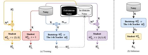 Figure 1 From A Training And Inference Strategy Using Noisy And