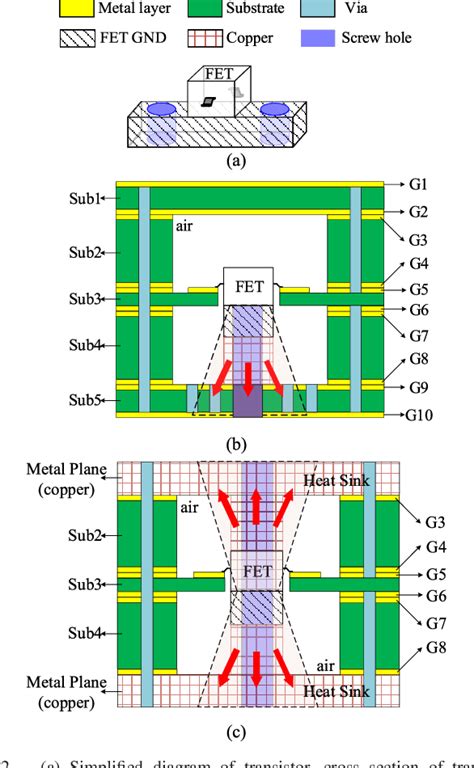 Figure 1 From A Dual Band And Dual State Doherty Power Amplifier Using Metal Integrated And