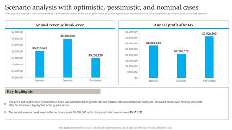Scenario Analysis With Optimistic Pessimistic Banking Industry Business