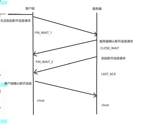 Tcp通信三次握手、四次挥手tcp三次握手和四次挥手的详细过程 Csdn博客