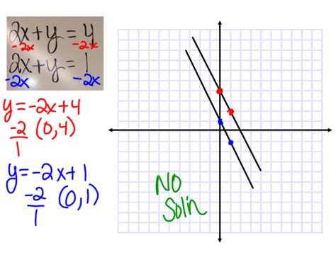 3 1 solving systems by graphing