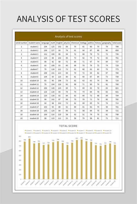 Free Score Analysis Templates For Google Sheets And Microsoft Excel