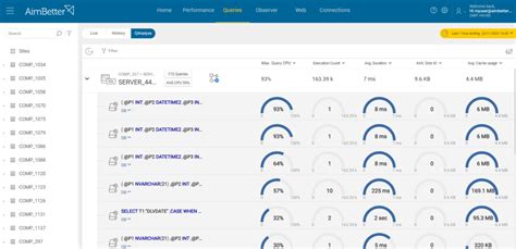 CPU Overload Easy Investigation And Solution AimBetter