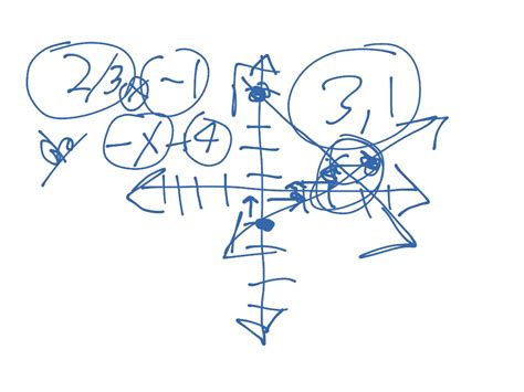 Algebra Graphing Math Showme