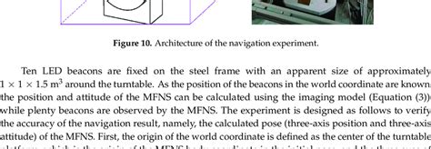 Calibration Result Of The Extrinsic Parameters Download Table