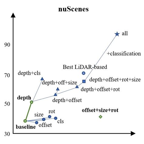 Oracle Analyses With Different Datasets And Metrics Figure 2 In The