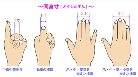 骨度法の簡便法として同身寸法 美鍼灸マッサージ治療院 ハシドミ