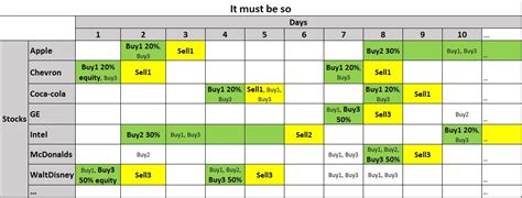 Backtest Custom Reports Afl Programming Amibroker Community Forum