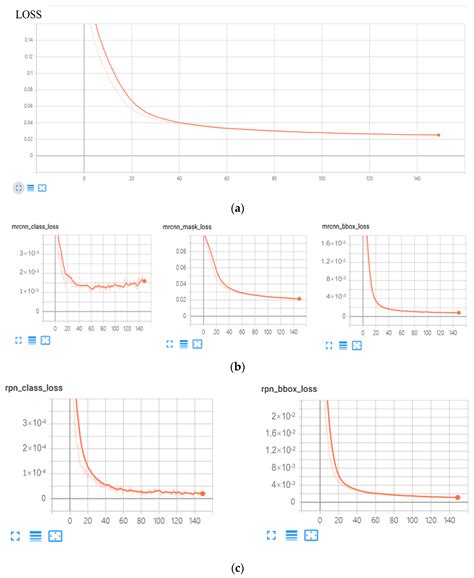 Agronomy Free Full Text Research On Insect Pest Identification In Rice Canopy Based On Ga
