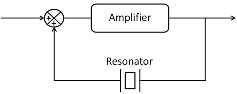 5 Oscillator Loop Containing A Gain Amplifier And A Resonator Being A