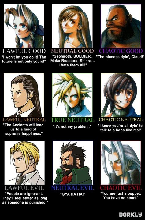Kingdom Hearts Alignment Chart Ponasa
