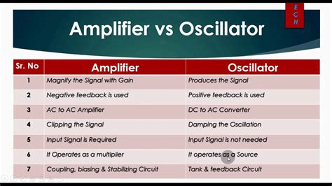 Difference Between Oscillator And Generator At Roger Monday Blog