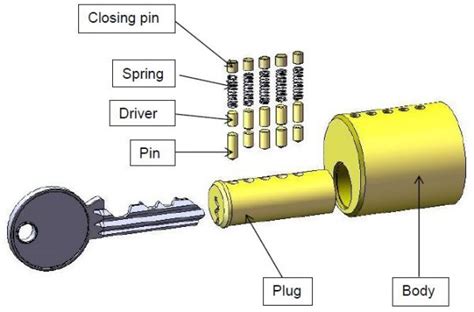 Lock Design Masterclass Part 1 EngineeringClicks
