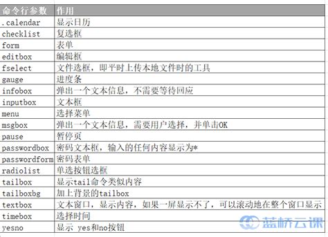 实验七 shell脚本运行的优化 蓝桥云课
