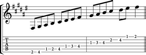 F Sharp Major Scale Explained The Complete Guide Jade Bultitude