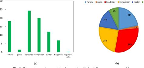 Figure 1 From Thermodynamic Analysis Of A Combined Orc And Ejector Vapor Compression