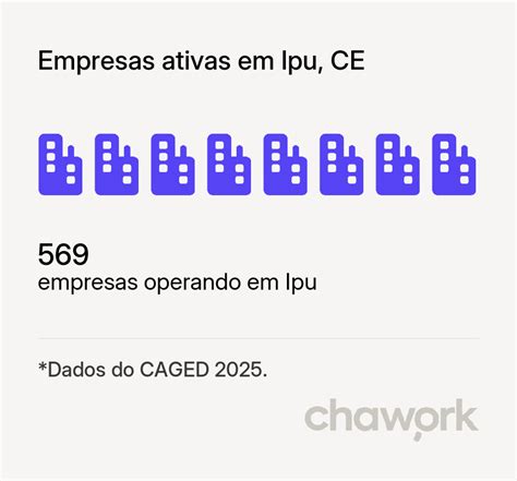Empresa De Recrutamento Em Ipu Ce Chawork
