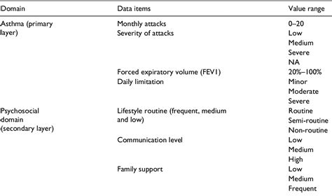 Figure 1 From A Layered Computer Interpretable Guideline Model For