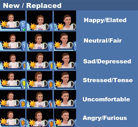 Modthesims New Ui Poses 3 Flavours Emily Cc Finds