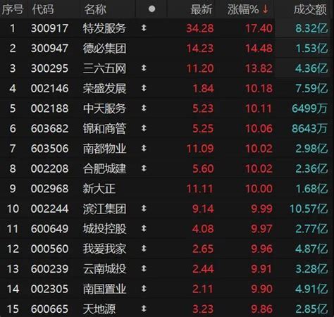 地产财经频道中华网