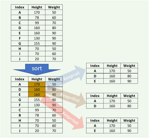 5 Полезных функций Python Pandas для Data Science