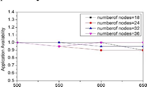 Figure 1 From Providing High Availability For Distributed Stream