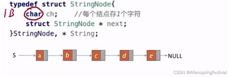 412串的存储结构 Csdn博客