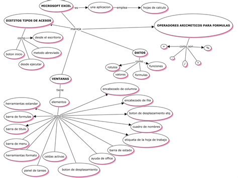 PDF Mapa Conceptual Mivrosoft Excel DOKUMEN TIPS