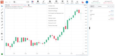 A User Guide For Trading On Zone Web Definedge Securities