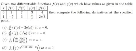 Solved Given Two Differentiable Functions F X And G X Chegg
