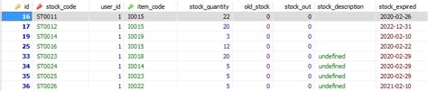 Php Query For Update Stock Quantity In Transaction Stack Overflow