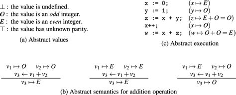 Ion Based Static Analysis To Identify Even And Odd Variable Values