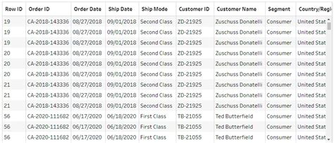Data Analyst Practice Exam 2 Get Tableau Certified