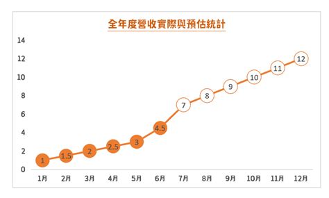 Excel折線圖一條線:1招標記虛線更具有圖表效果 Excel折線圖一條線:1招標記虛線更具有圖表效果