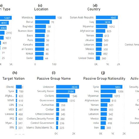 top 10 aggregated negative sentiments on the detected entities