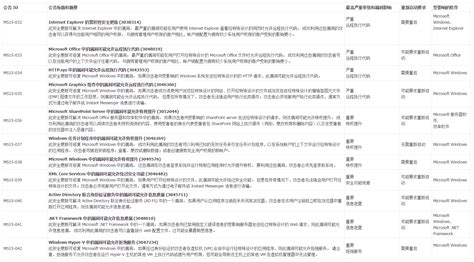 Ms15 034 Iis 70 Sys 远程代码执行漏洞cve 2015 1635 Poc Nuclearatk（核攻击