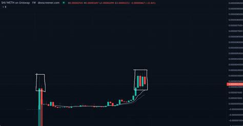 Pallet Jacko Shi 69 On Twitter RT Ey Pablo SHI 1W Chart