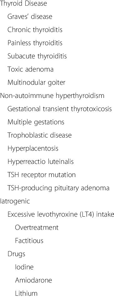 Hyperthyroidism Causes