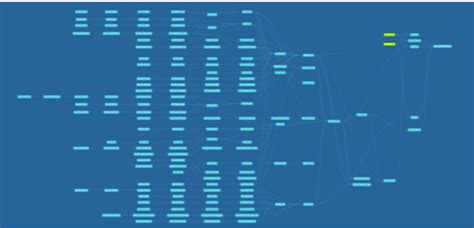 Bug Huge Slowdown Of Dbt Initialization For Projects With Many Tests Since V Issue